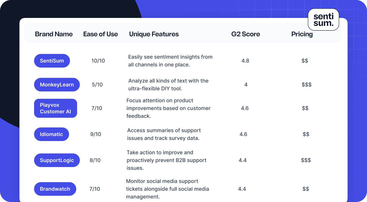 6 Best Ticket Analysis Tools in 2024